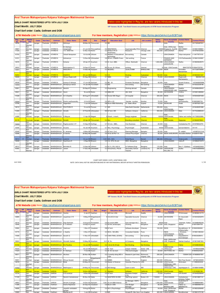 Atm Chart July Month Girls 2024 Reshare | PDF
