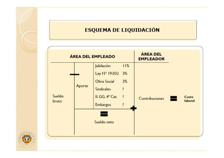 Modelo Esquema de Liquidacion | PDF