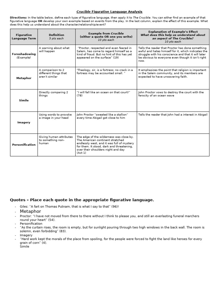 Crucible Figurative Language Analysis 1 | PDF