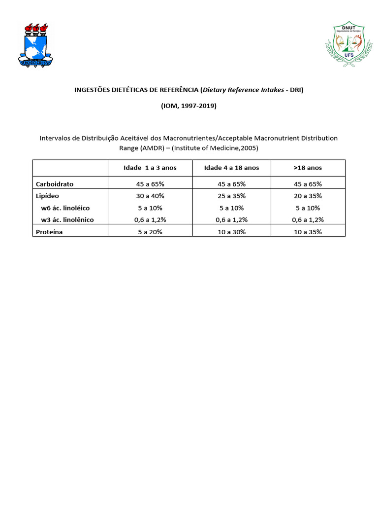 Tabelas de Recomendacoes Nutricionais_DRI_FAO_2023_2 | PDF Tabelas de Recomendacoes Nutricionais_DRI_FAO_2023_2 | PDF