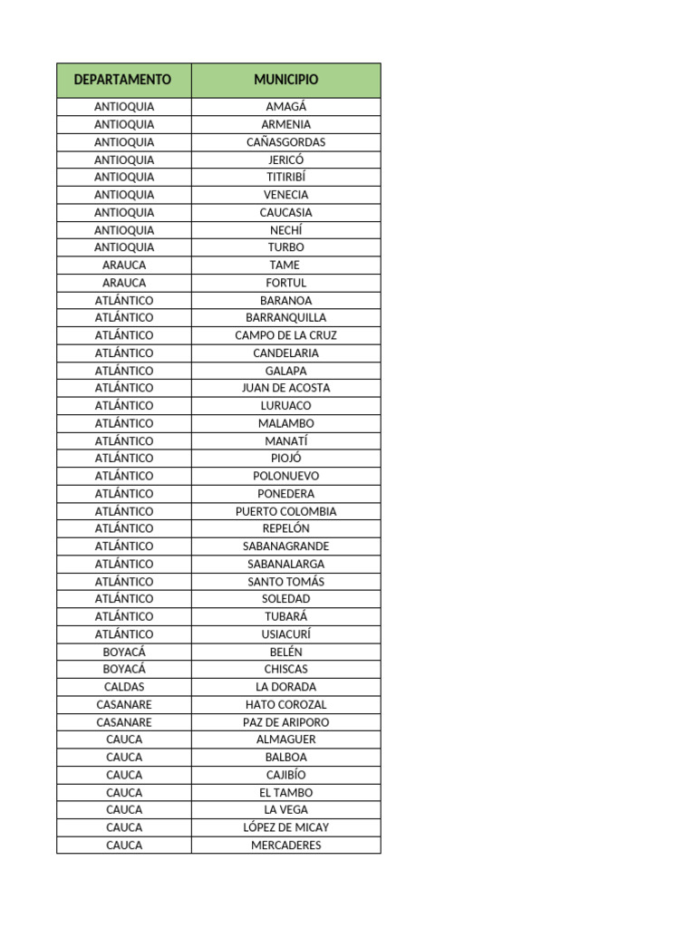 Departamentos y Municipios Cobertura FAIA Integral | PDF