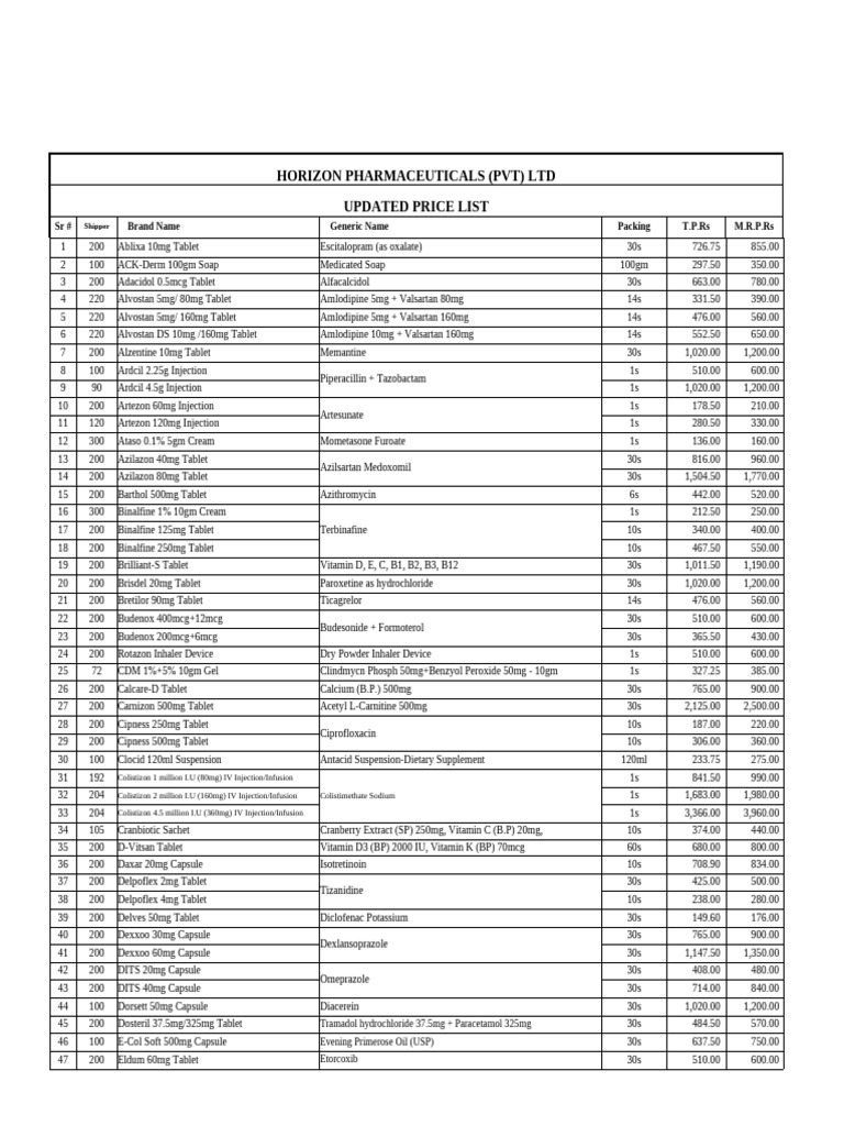 Updated Price List On 02-03-2024-NS | PDF