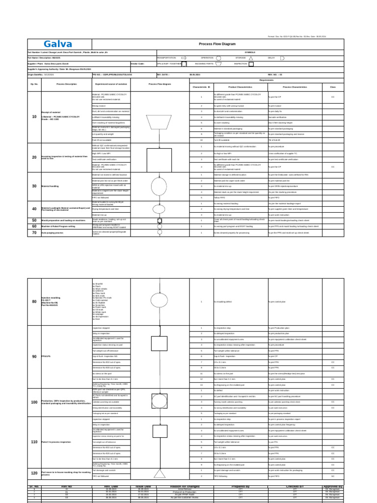 Deco Part Gar. | PDF