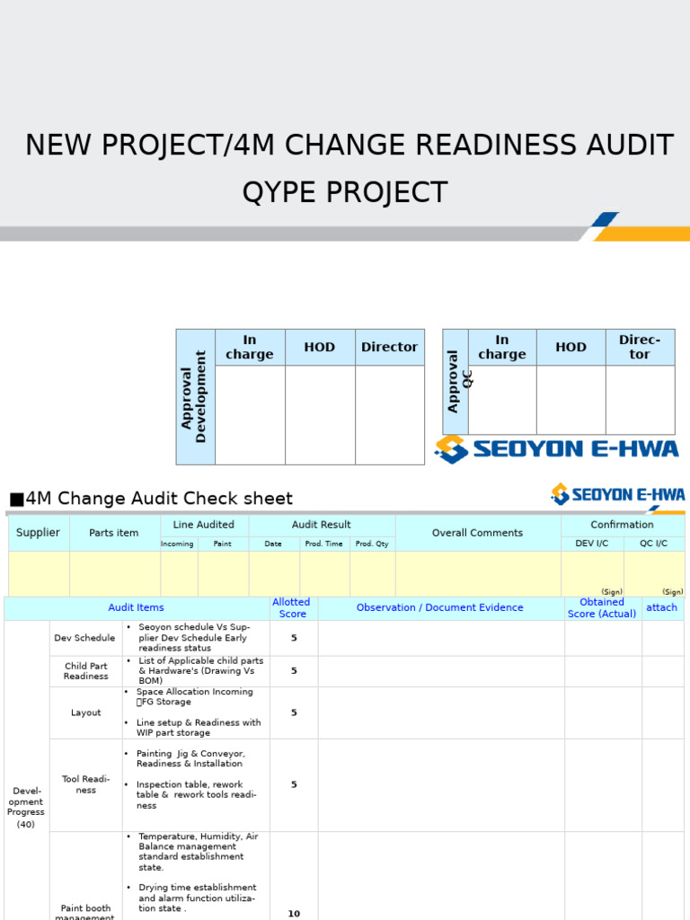 New Project and 4m Change Readiness Audit | PDF