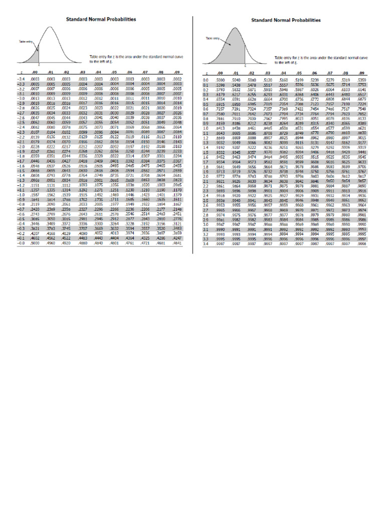 Z Table | PDF