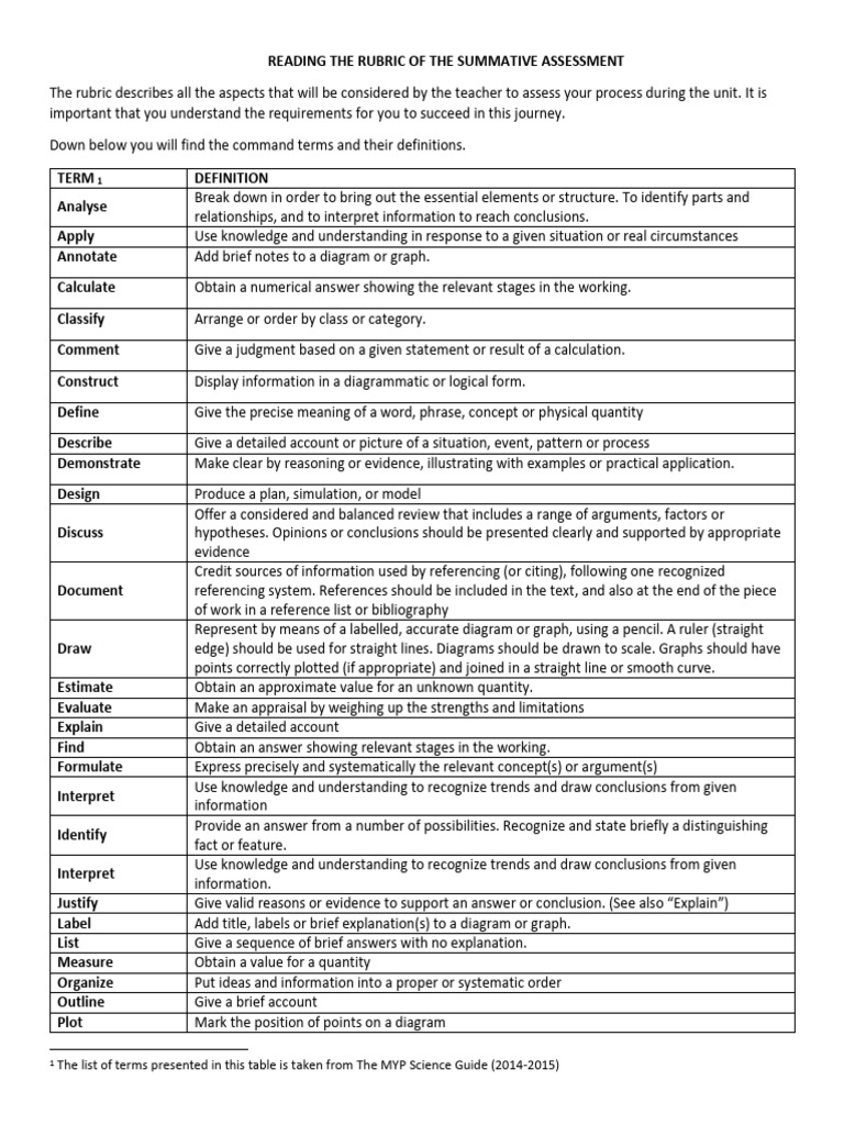 MYP Science Command Terms | PDF