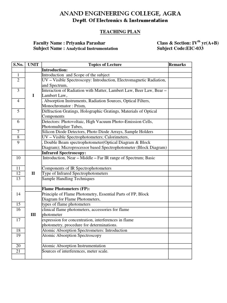 Analytical Instrumentation Teaching Plan | PDF | Mass Spectrometry ...