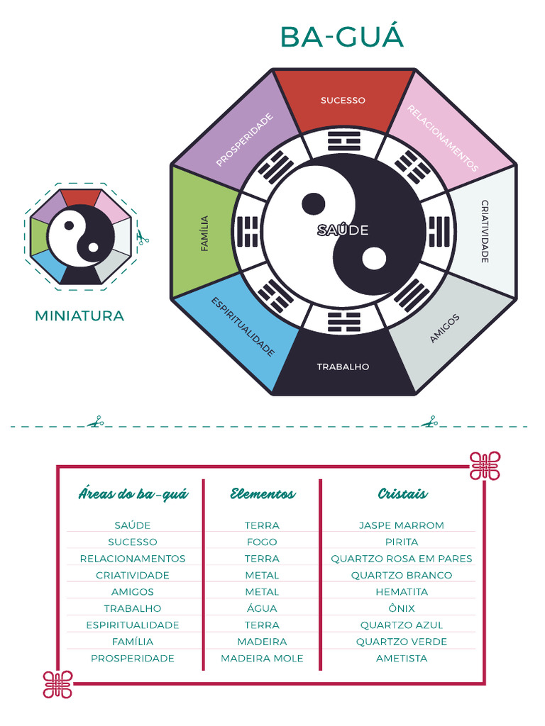 Baguá - Feng Shui Fácil | PDF