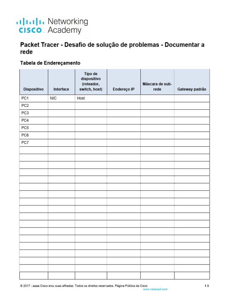 12 6 1 Packet Tracer Troubleshooting Challenge Document The Network Pt Br Pdf