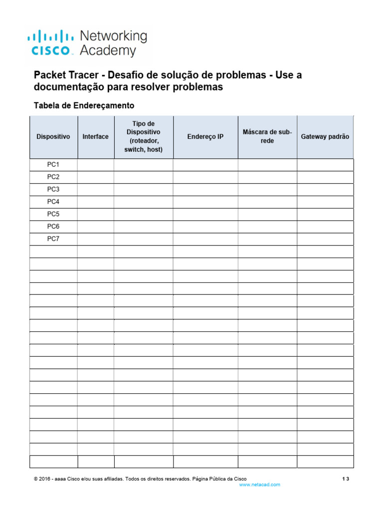 12 6 2 Packet Tracer Troubleshooting Challenge Use Documentation To Solve Issues Pt Br Pdf