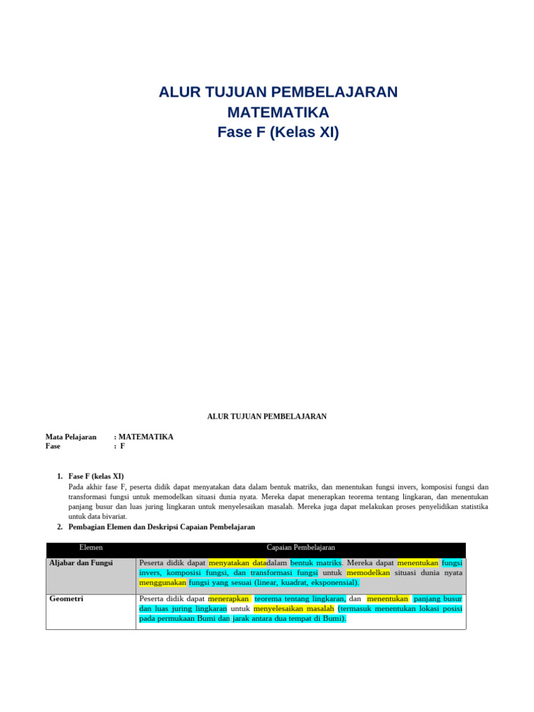 CP TP ATP Matematika Wajib Kelas XI | PDF