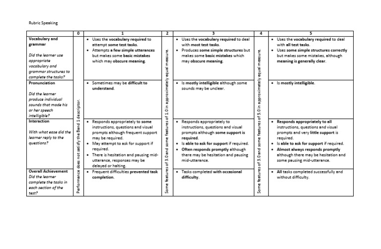 Rubric Speaking A1 | PDF
