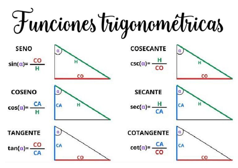 Funciones Trigonométricas | PDF