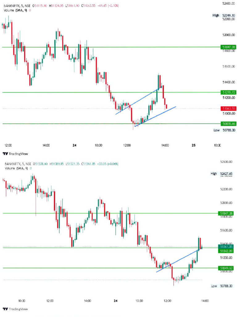 chart patterns | PDF