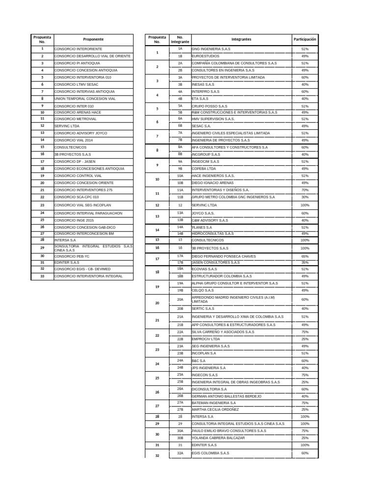 Matriz Tecnica Final | PDF
