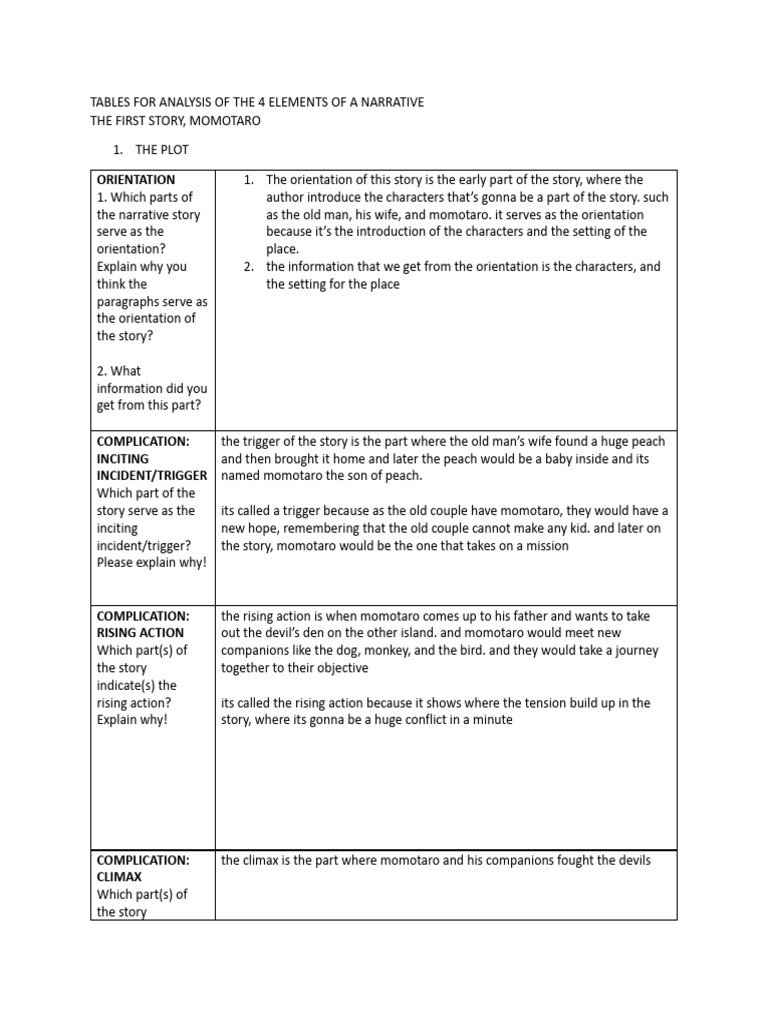 Tables For Analysis of The 4 Elements of A Narrative Story | PDF