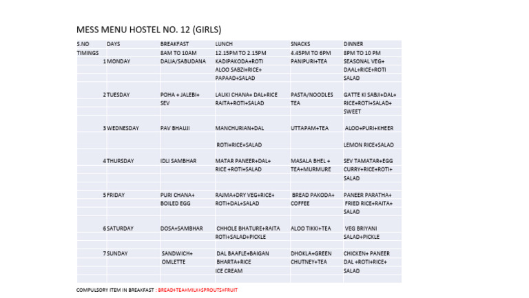 Mess 12 Menu | PDF