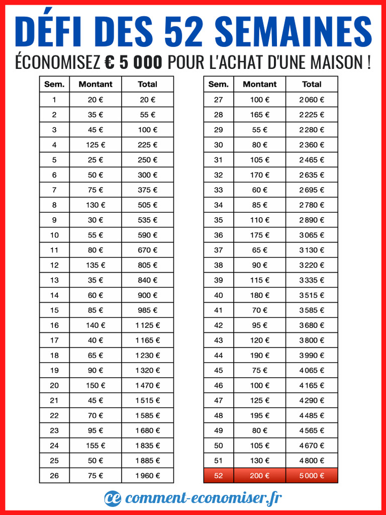 Defi 5000 Euros en 52 Semaines | PDF
