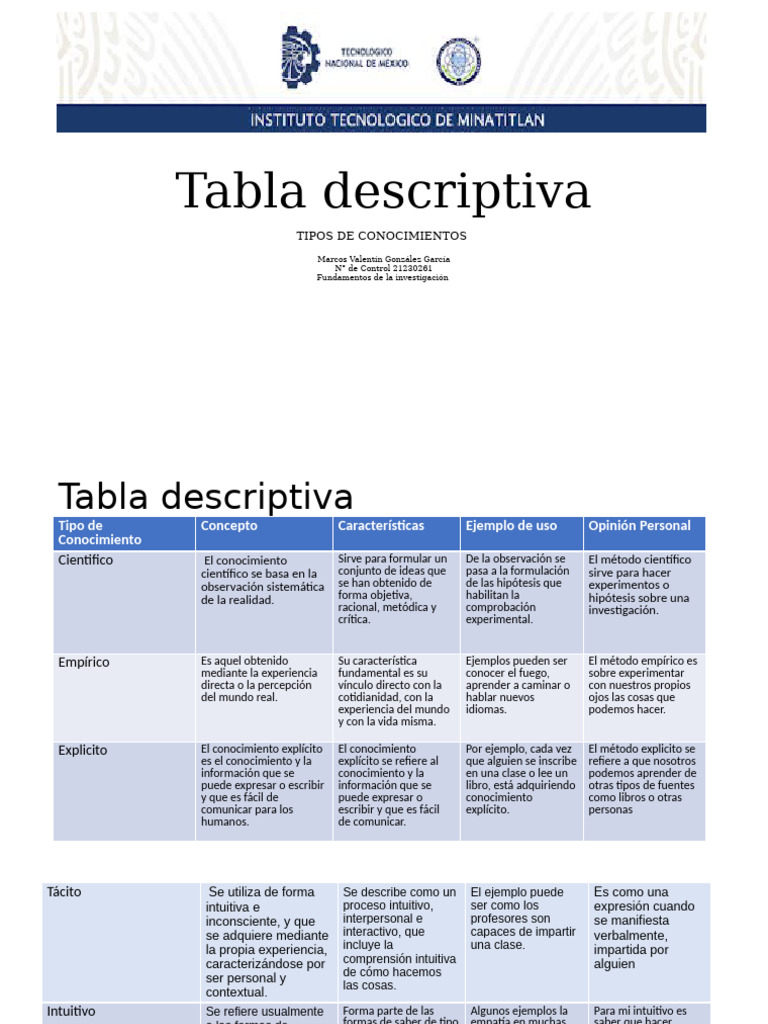Tabla Descriptiva Fundamentos de Investigación. | PDF | Conocimiento ...