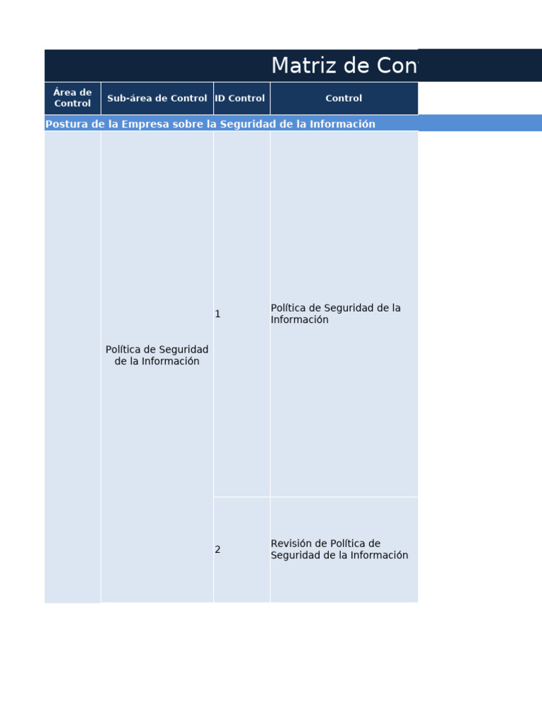 Matriz de Controles de Seguridad Informática | PDF | Seguridad de ...