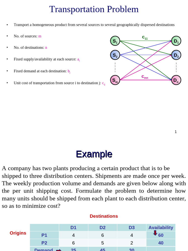 15 Transportation Problem | PDF | Applied Mathematics