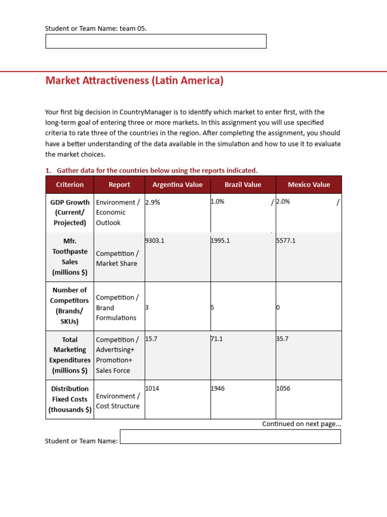 IG108 Market Attractiveness | PDF