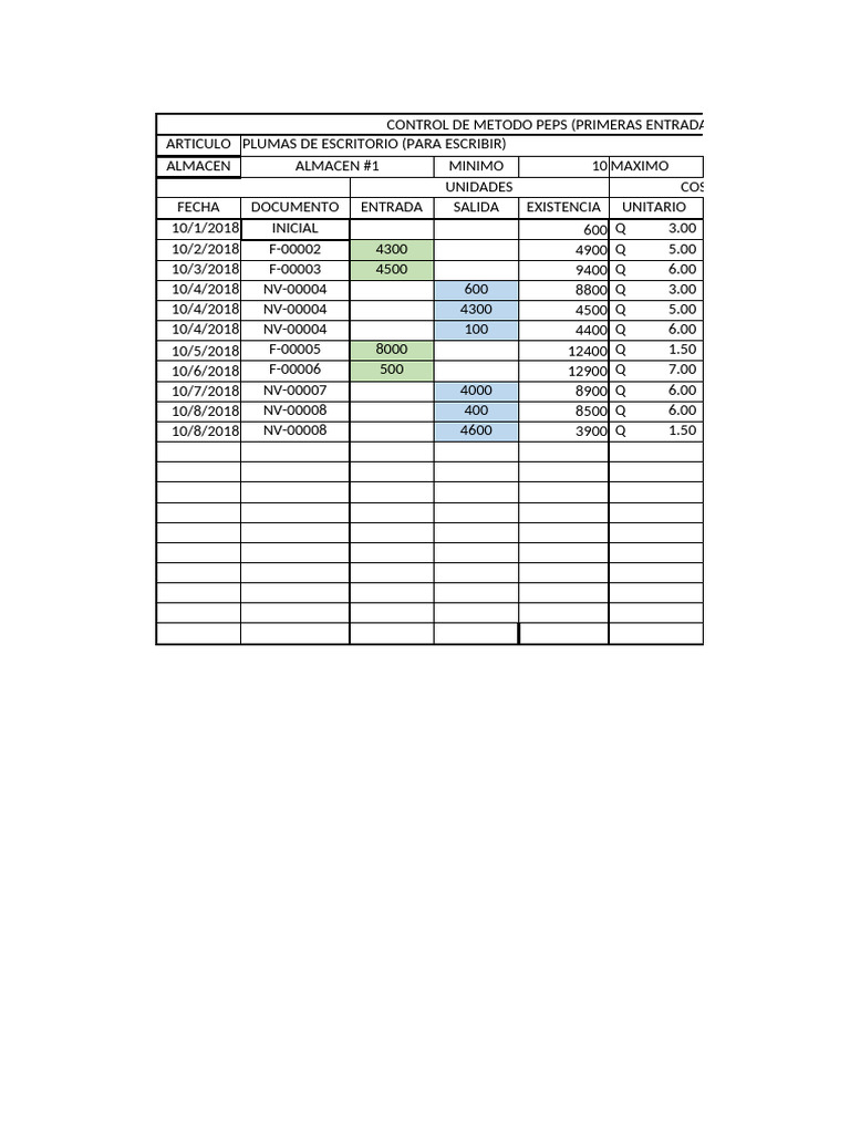Control de Metodo Peps | PDF