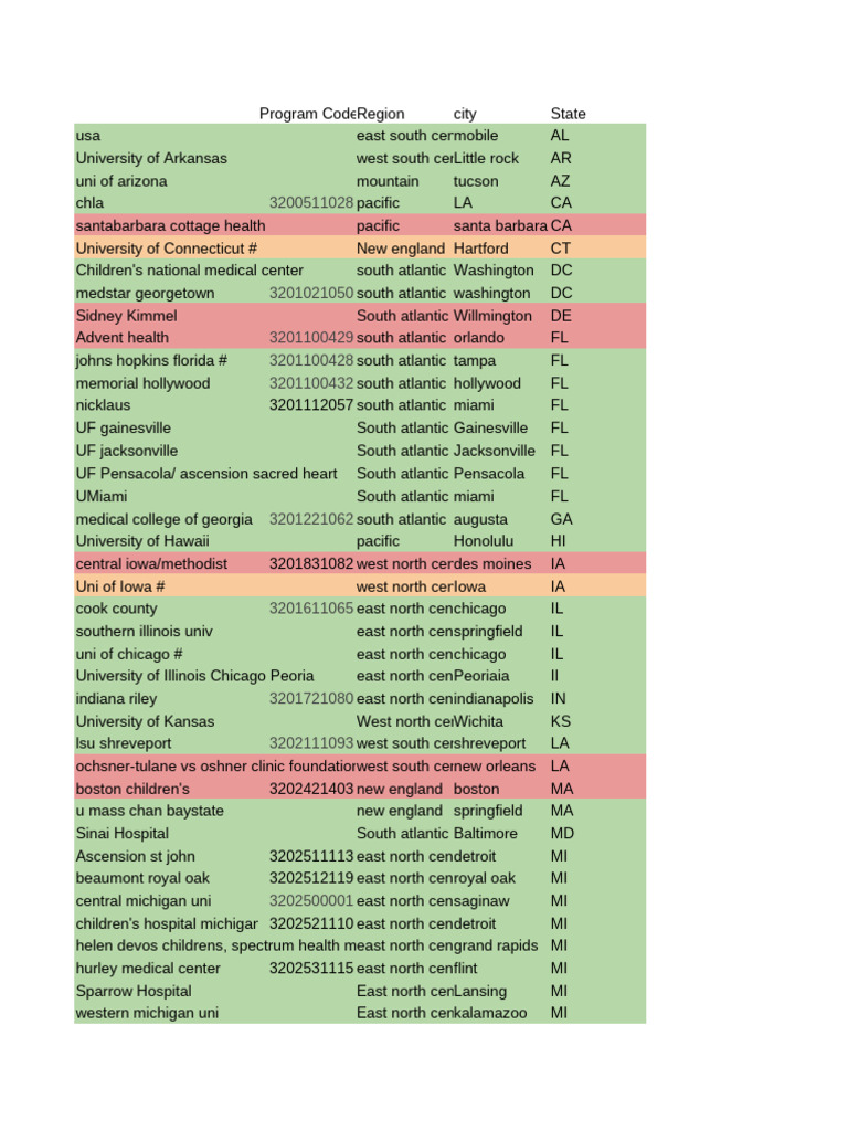 Peds Programs | PDF