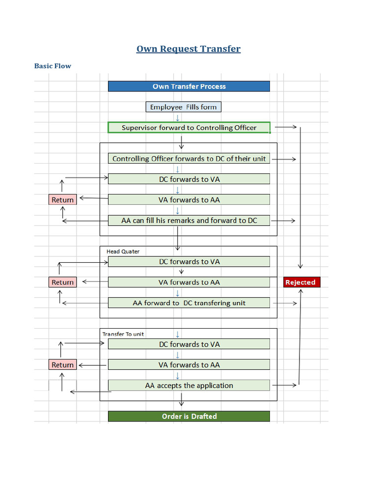 HRMS OwnTransfer User Manual | PDF