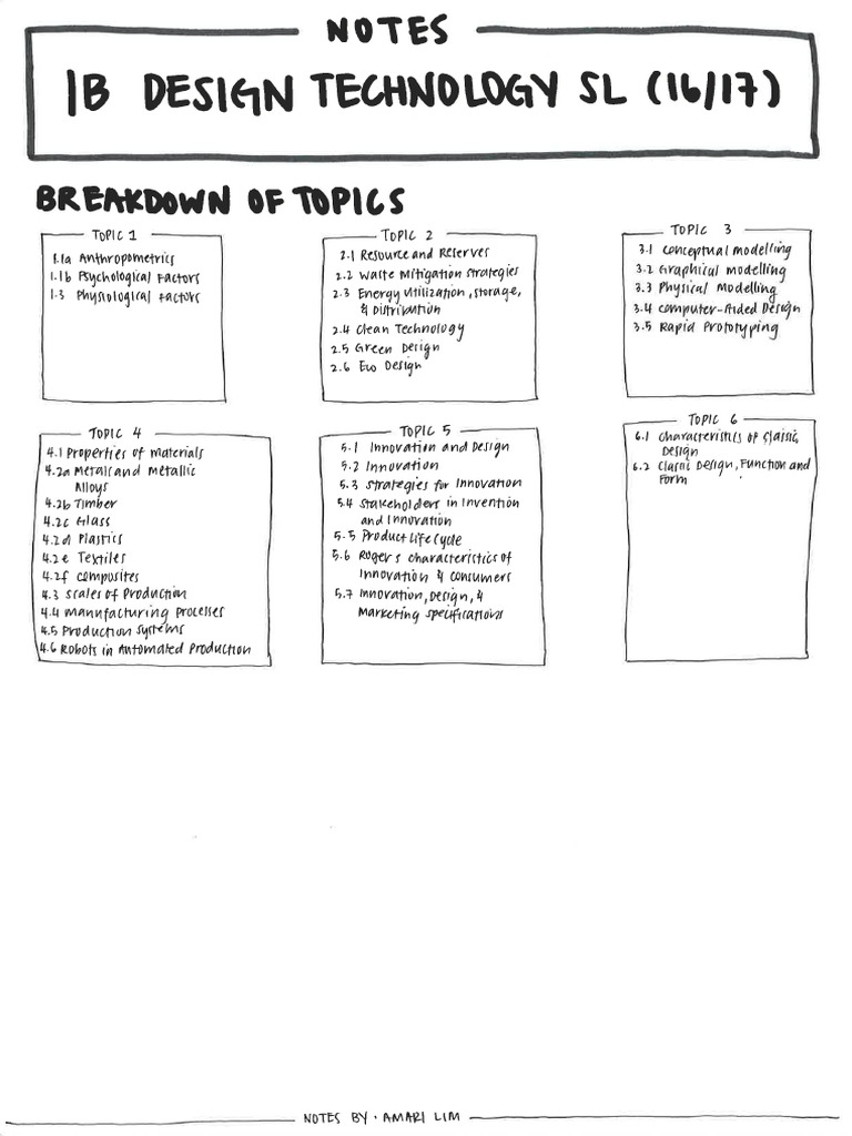 IB SL Design Technology Notes (Final) | PDF