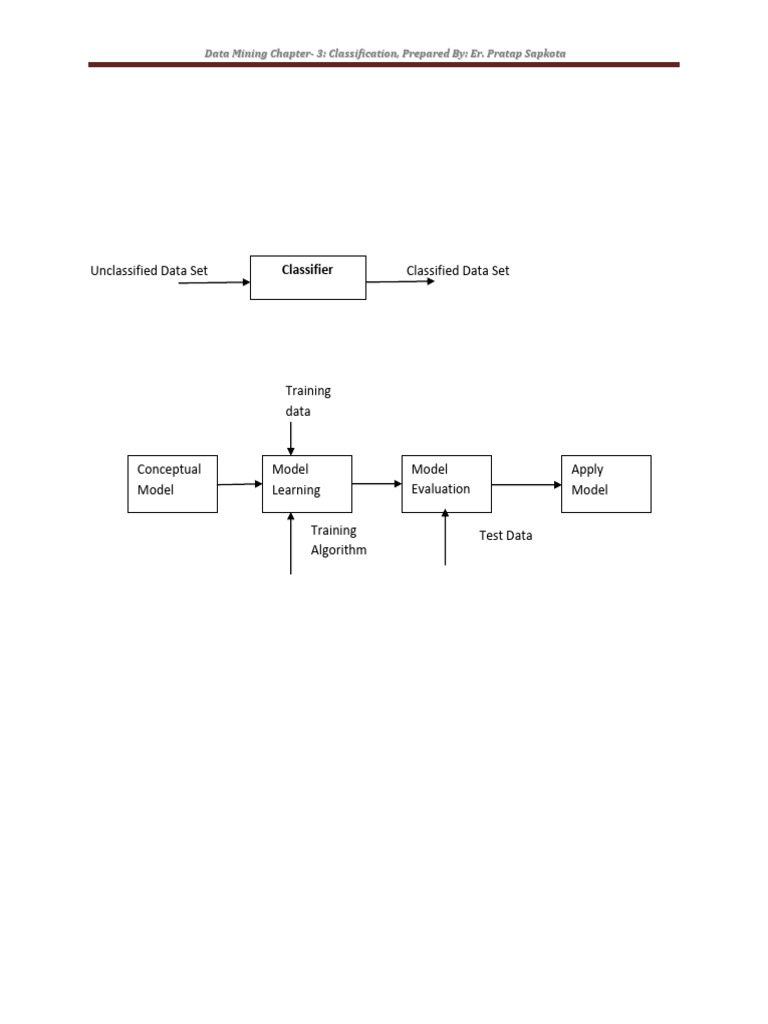 Chapter3 Classification | PDF