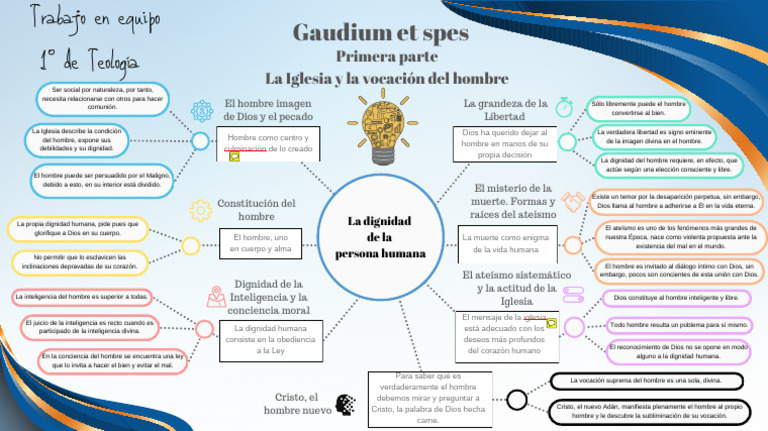 Green Simple Problem Solving Method 5W1H Diagram Mind Map - 20230830 ...