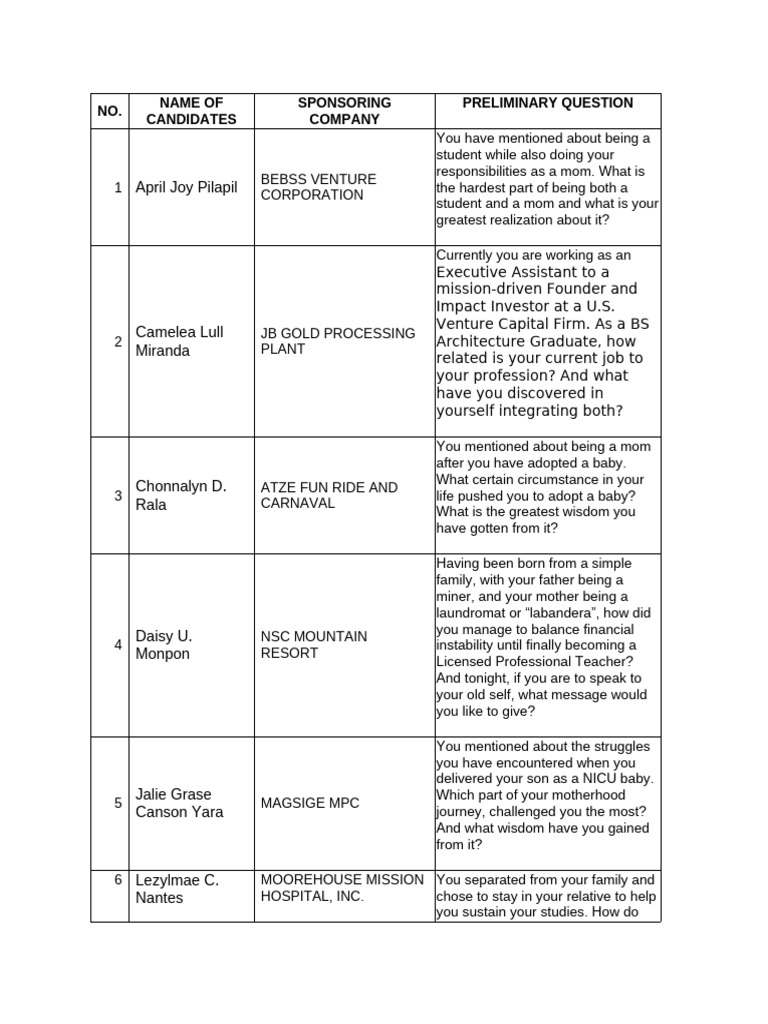Preliminary Interview Questions | PDF