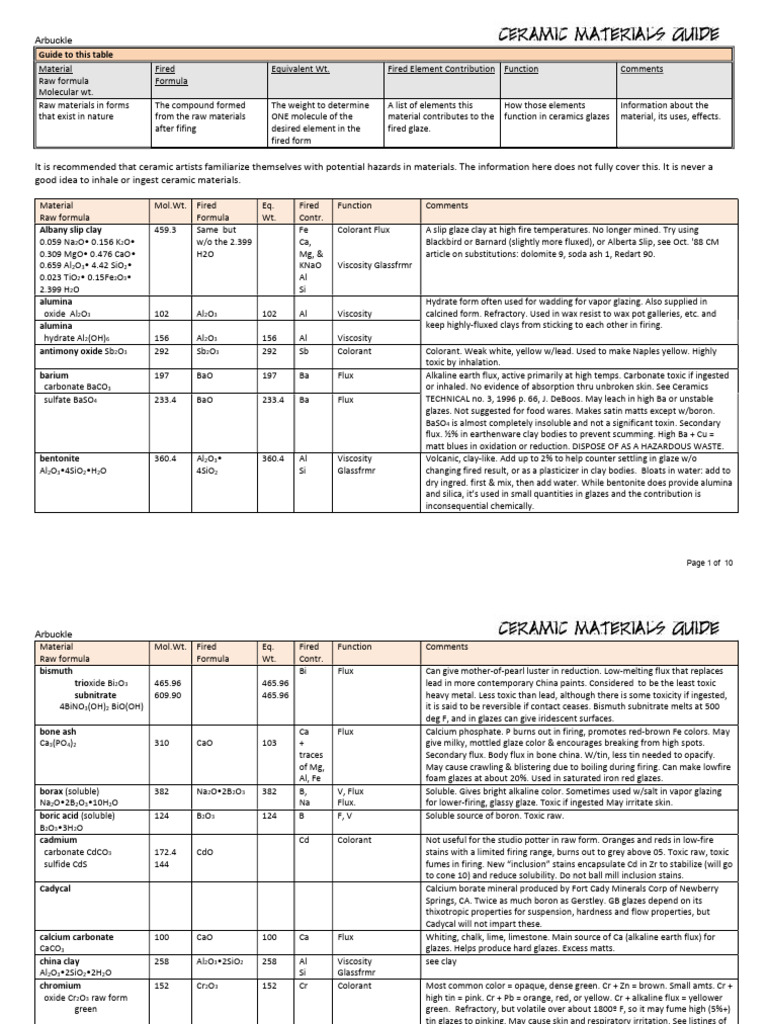 ceramic-materials | PDF