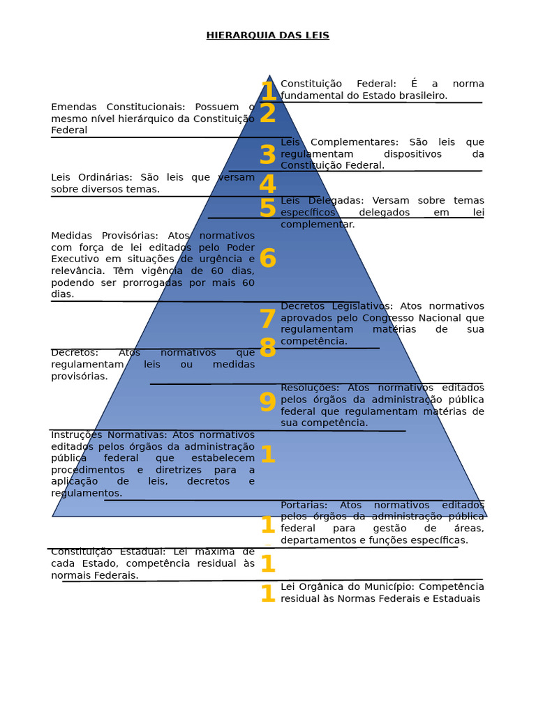 Hierarquia Das Leis | PDF