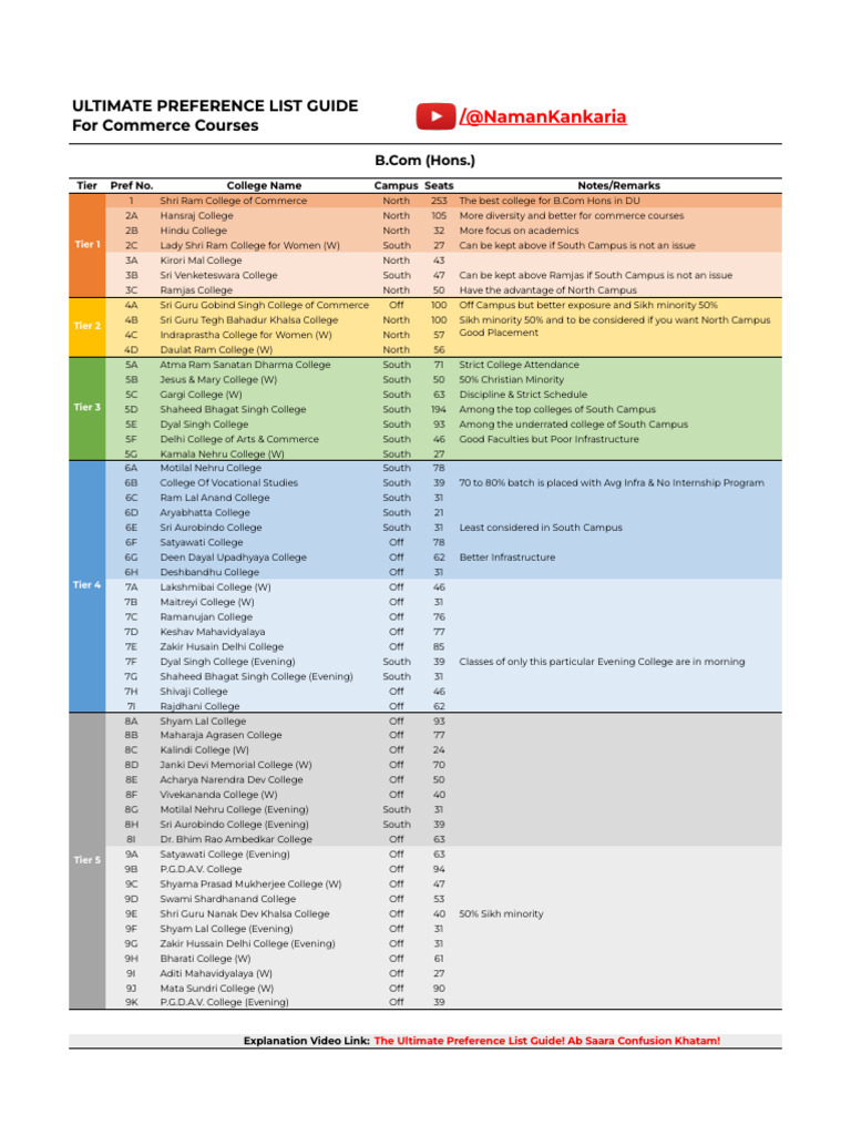 Ultimate Preference List Guide | PDF