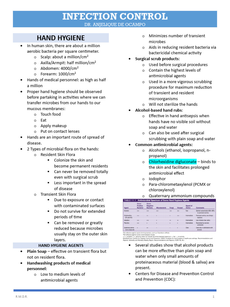 Hand Hygiene Transes | PDF