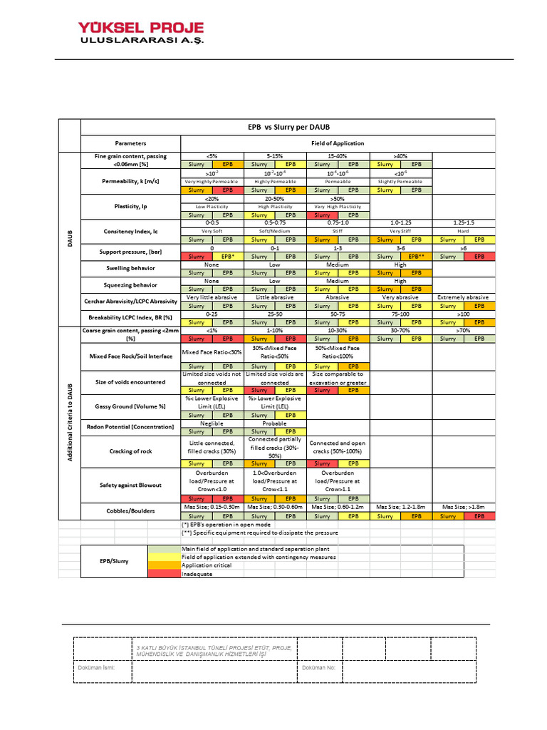 EPB - SS Criteria | PDF
