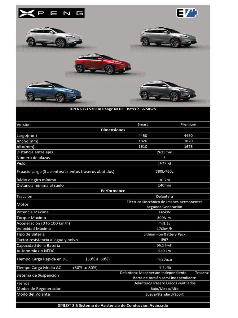 FICHA TECNICA G3 2020 520km COMPLETA | PDF