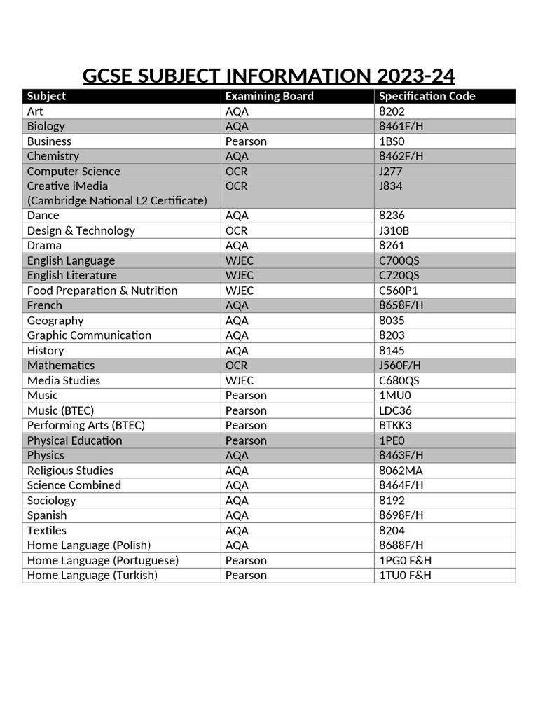 GCSE Subject Information | PDF