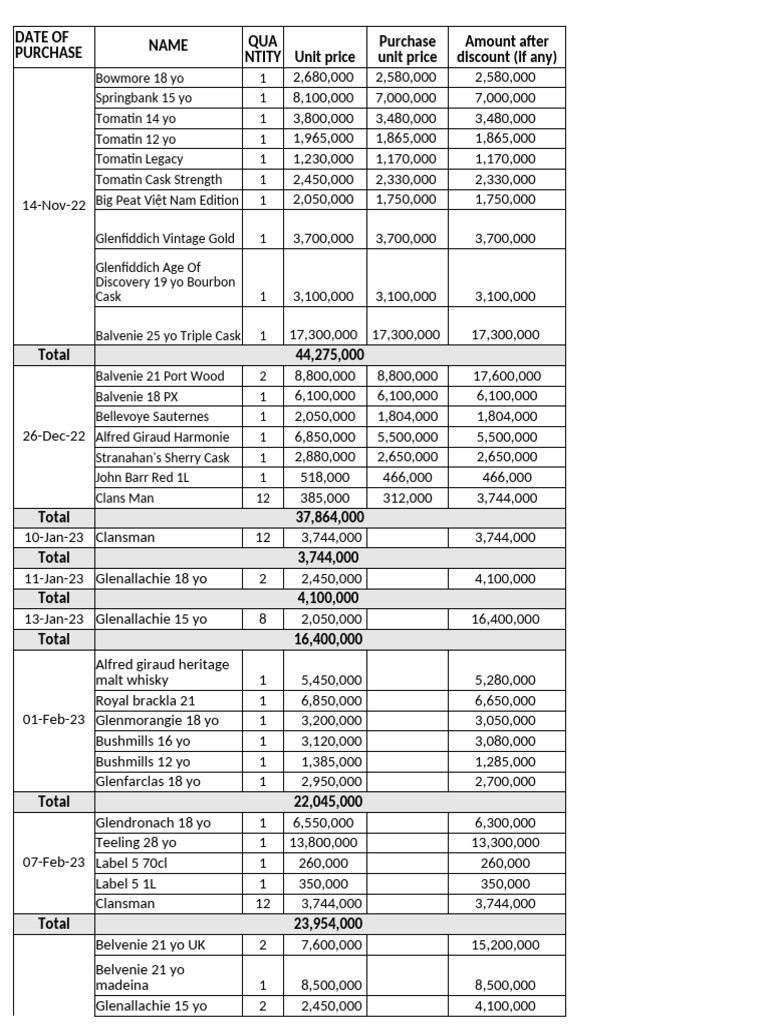 Whiskey Invoice | PDF