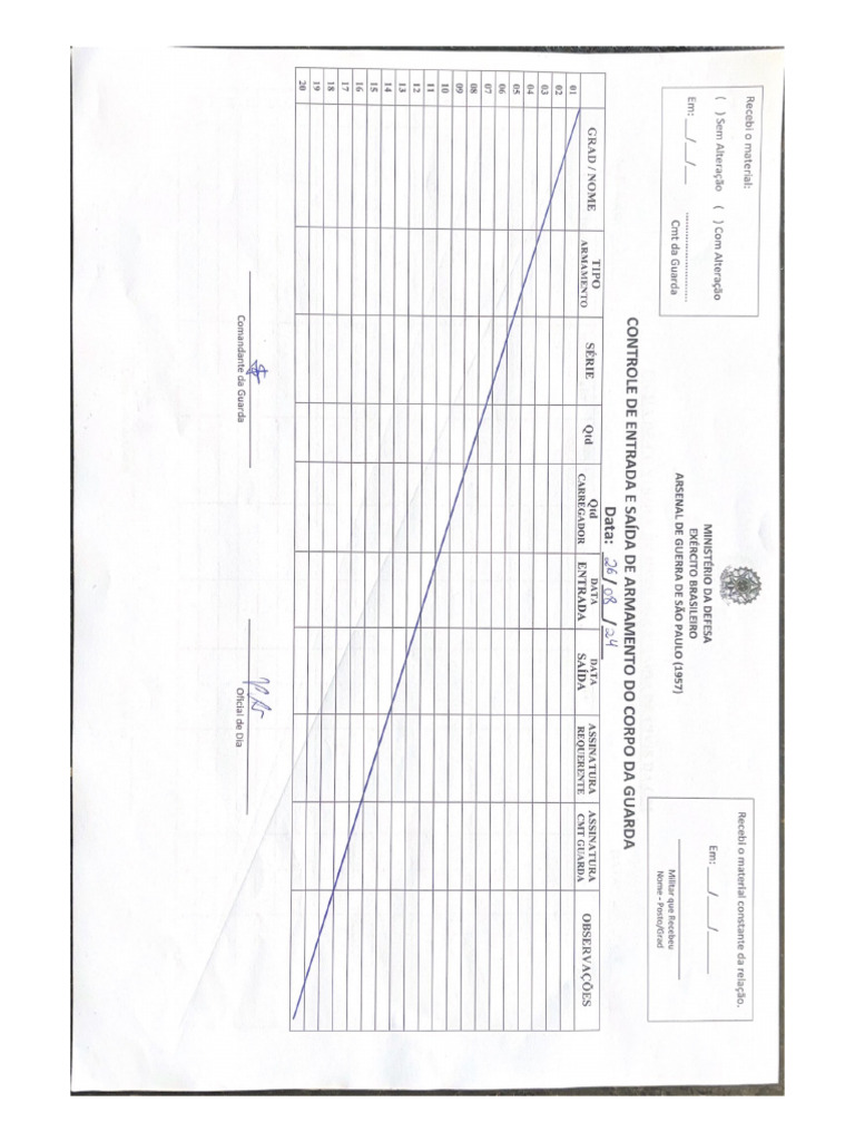 Armamento Corpo Da Guarda | PDF