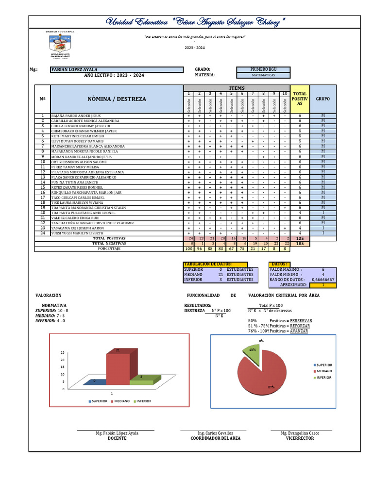 TABULACION DIAGNOSTICO 2023-2024 MATEMATICAS | PDF