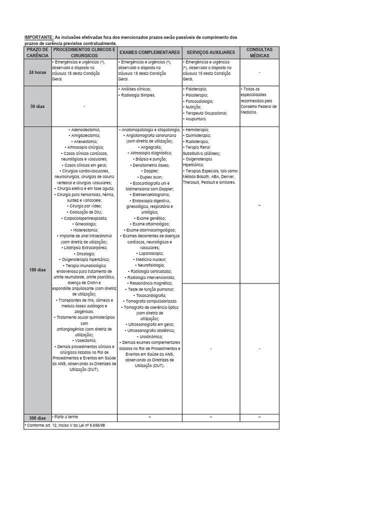 Lei Validade Exames Complementares | PDF
