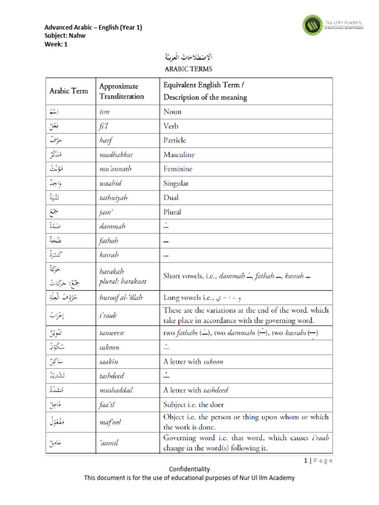 Essentials Nahw | PDF