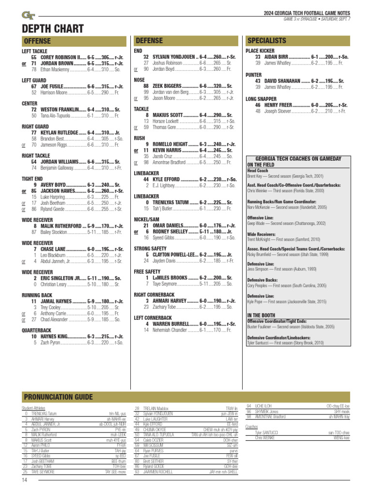 Georgia Tech Depth Chart | PDF