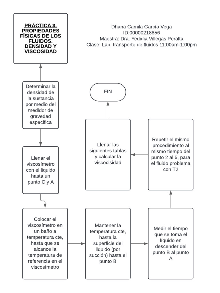 Práctica 3 TDF | PDF
