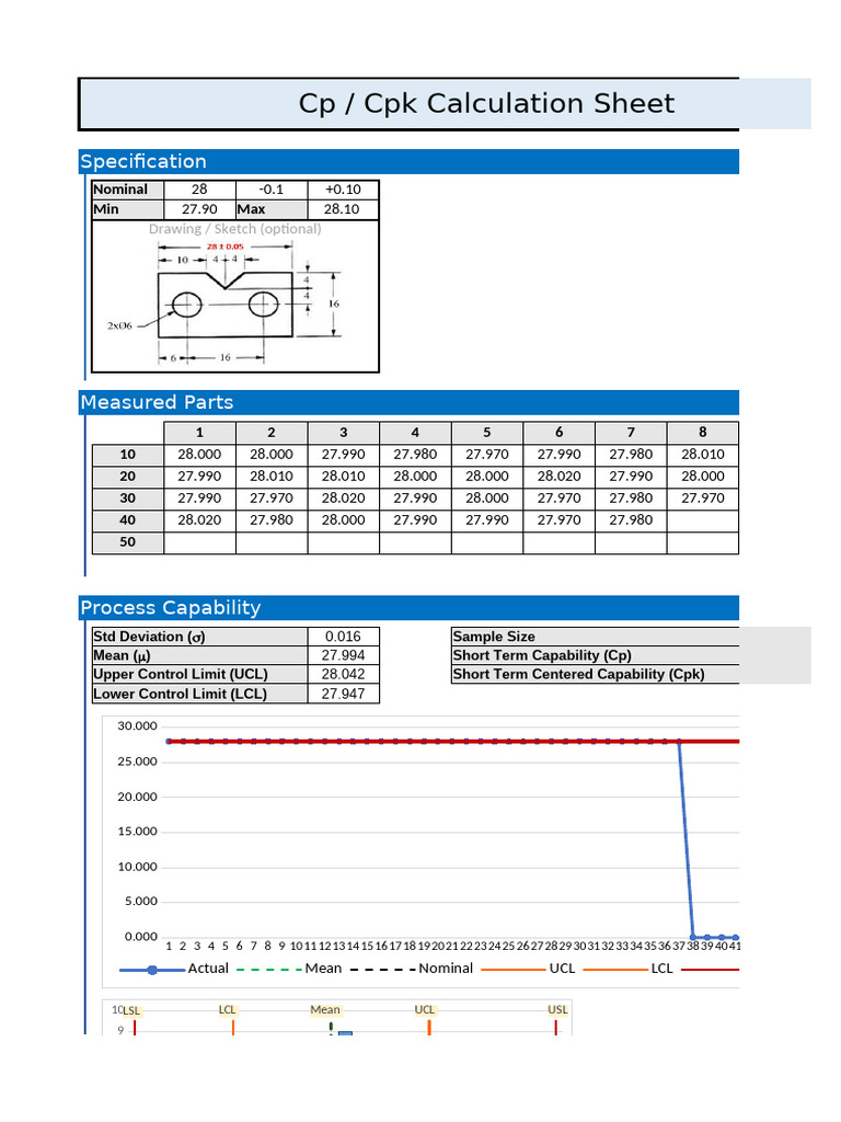 CP and Msa CPK | PDF