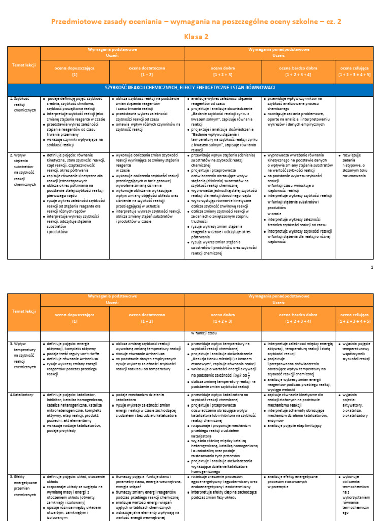 Wiad-471644-2023 2024 Rozszerzenie 2sp Wymagania | PDF