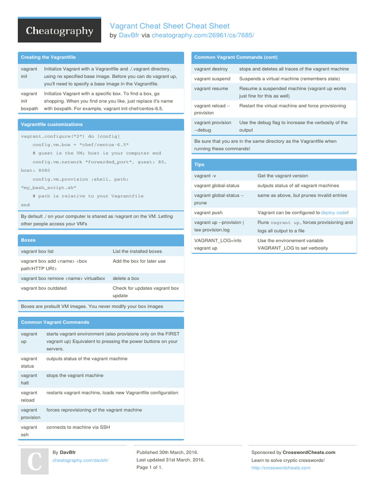 Vagrant Cheat Sheet | PDF